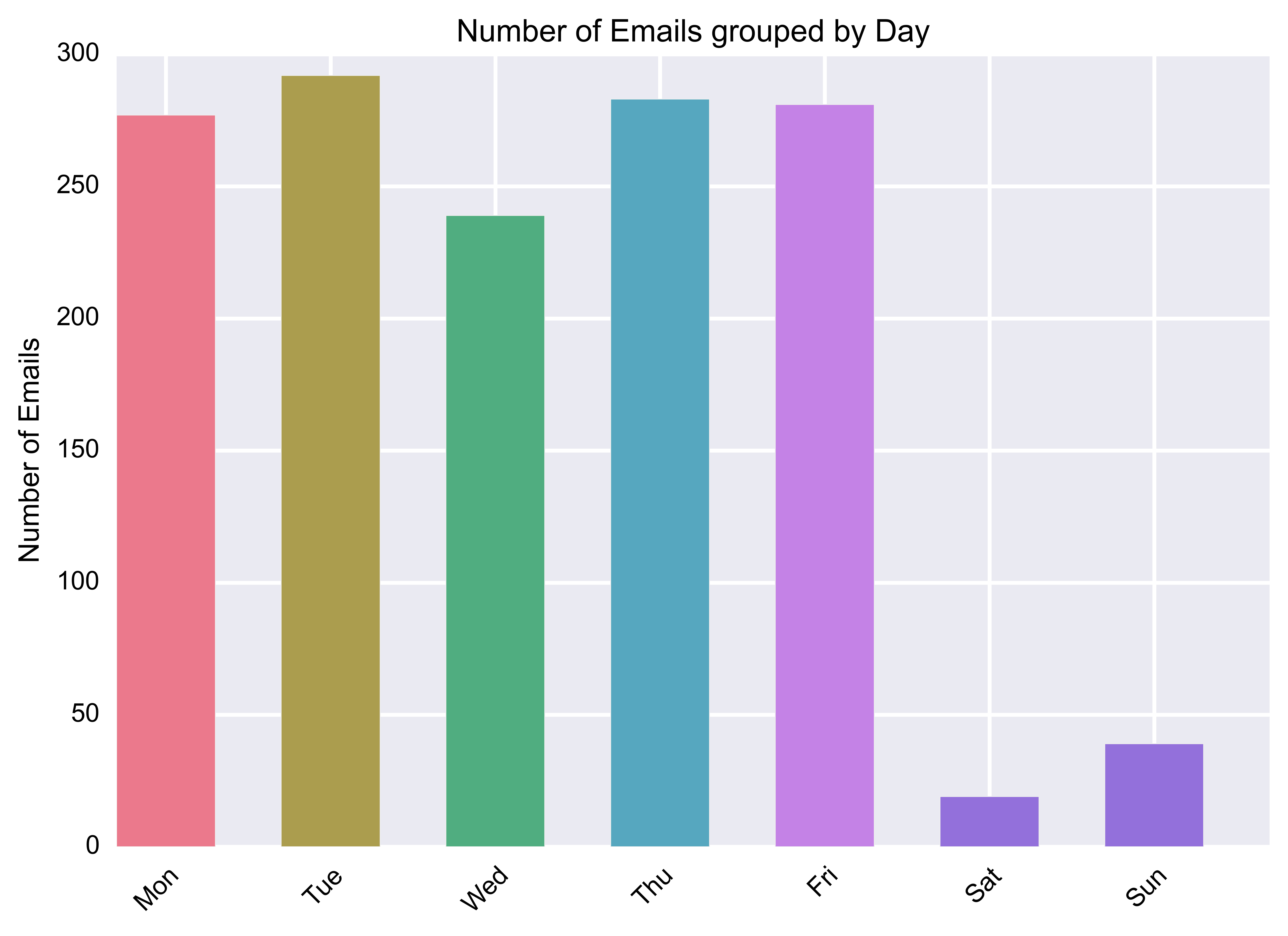 Unreasonable Effectiveness Of Metadata Data ML Leadership